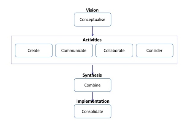 Module #2 Reflection – missmillerslearningjourney