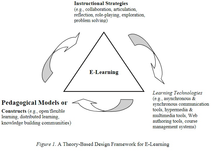 Module #3 Reflection – Open Educational Practices and Learning Design ...